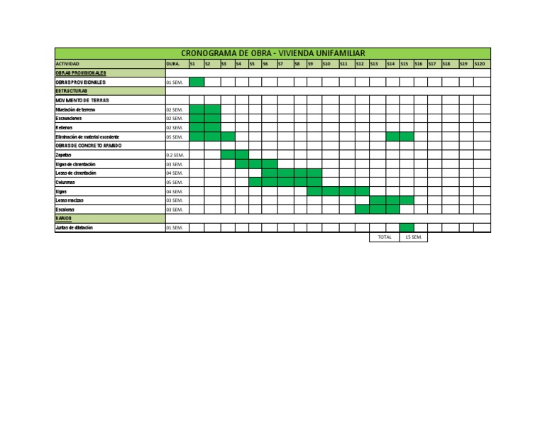 Cronograma de Obra | PDF