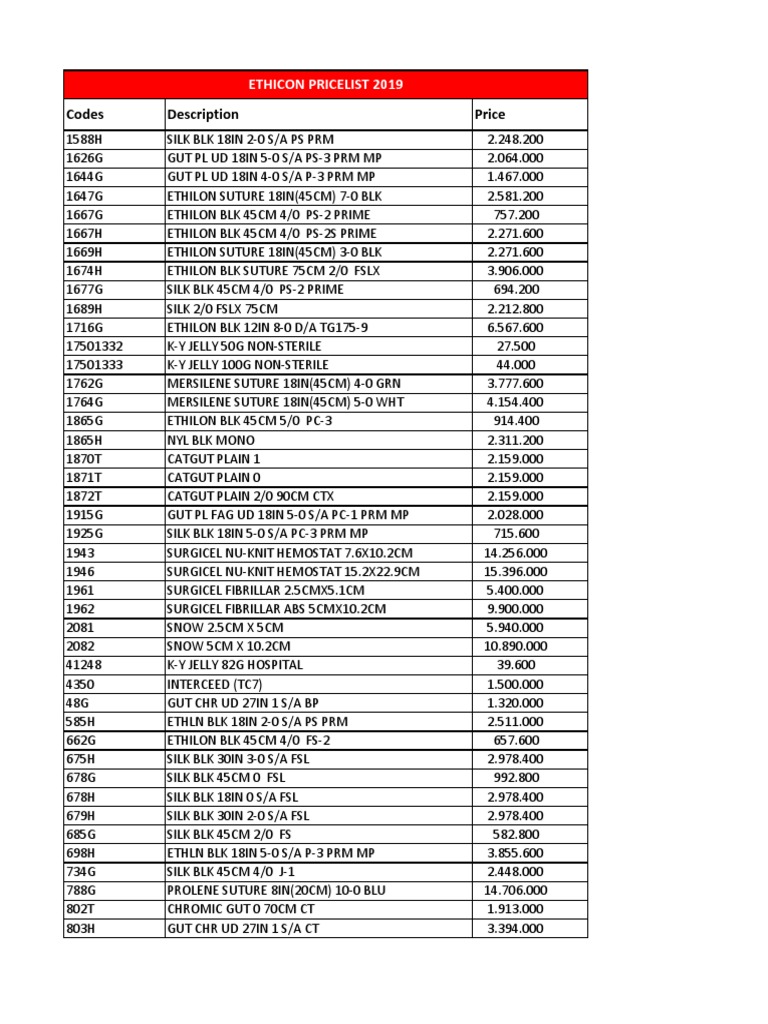 Ethicon Price List 2019 | PDF | Johnson & Johnson | Business