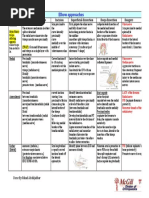 Palmar Approach - Modified Henry Approach | PDF | Hand | Human Anatomy