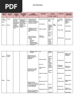 Curriculum Map Template | PDF