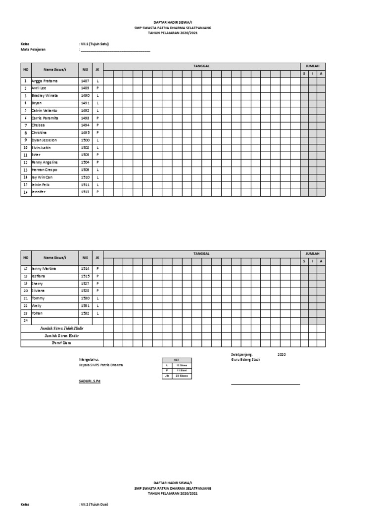Absen Guru Mata Pelajaran 2020-2021 | PDF