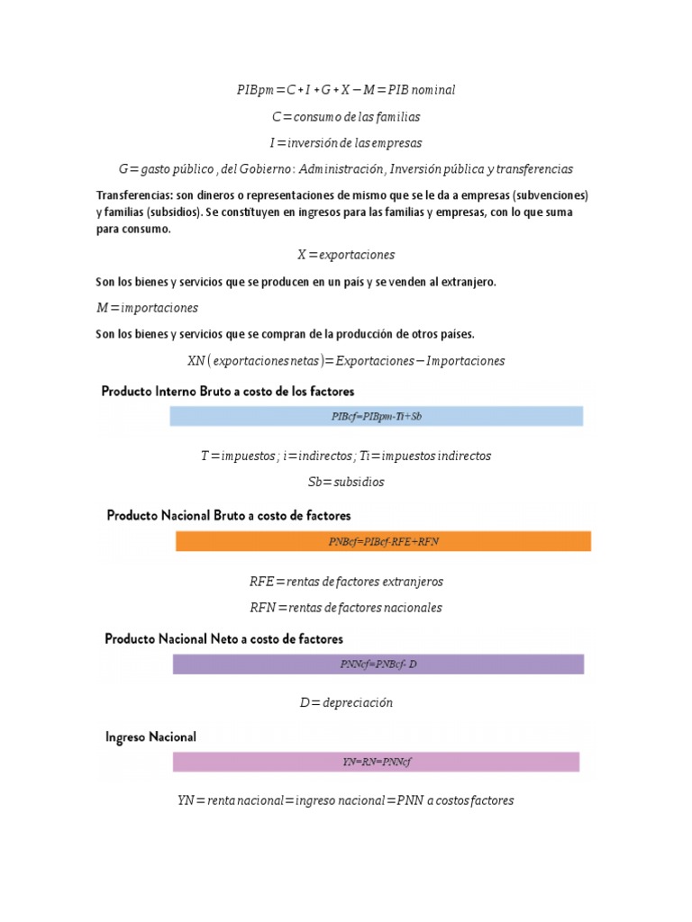 Formulas Pib | PDF | Balance presupuestario del gobierno | Producto Interno Bruto