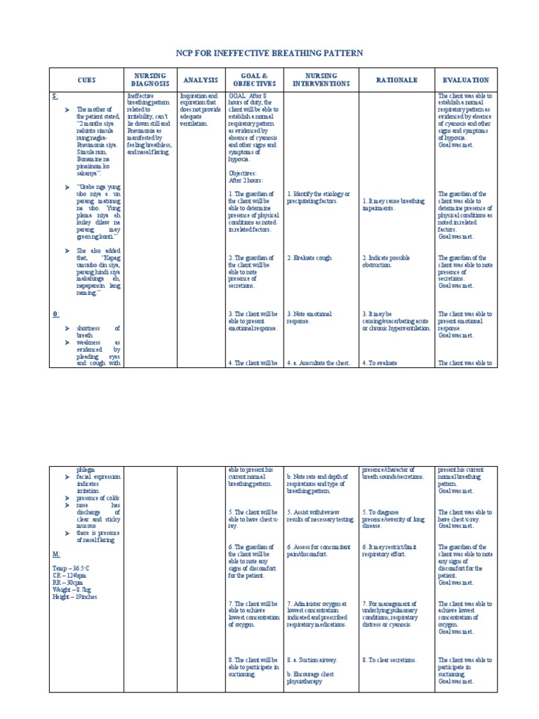NCP For Ineffective Breathing Pattern - RMC Casepress | PDF | Breathing ...