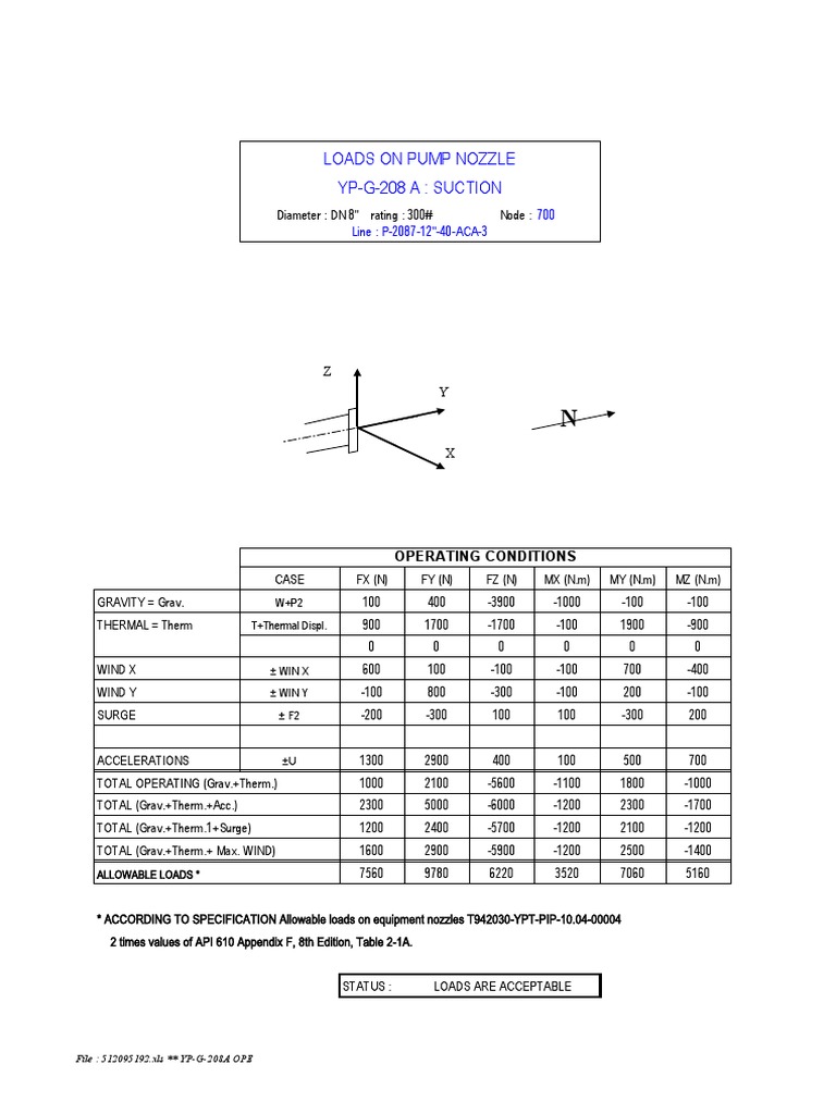 Nozzle Load - Pump | PDF | Turbomachinery | Mechanical Engineering