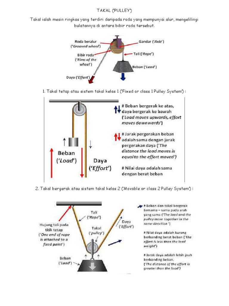 Takal (Pulley) dan Roda dan Gandar (Wheel and Axle | PDF
