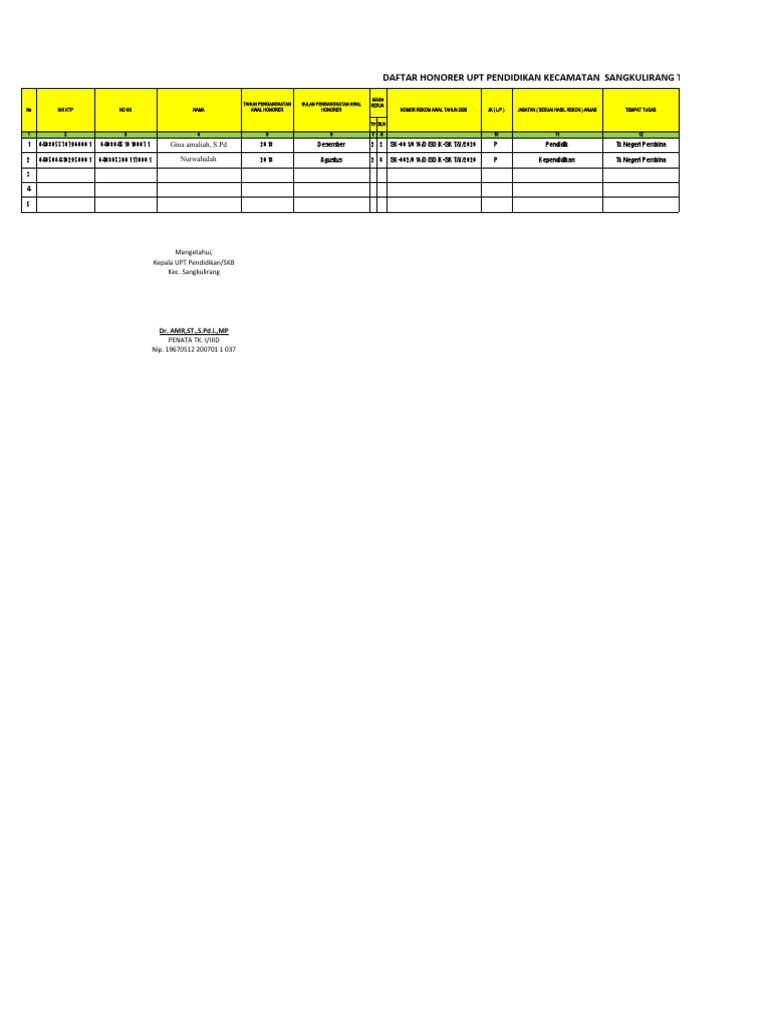 Format Rekom Honorer Tahun 2021 | PDF