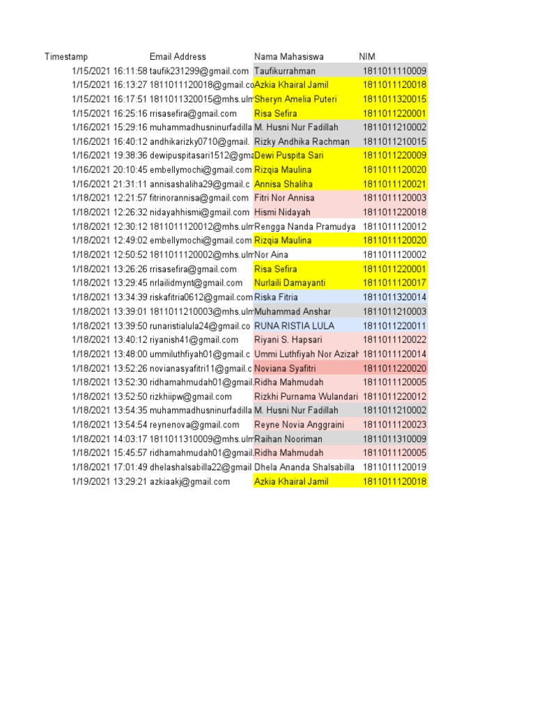 Formulir Pendaftaran Magang Dan Pembagian Kelompok Prodi Mat - OK | PDF | Borneo