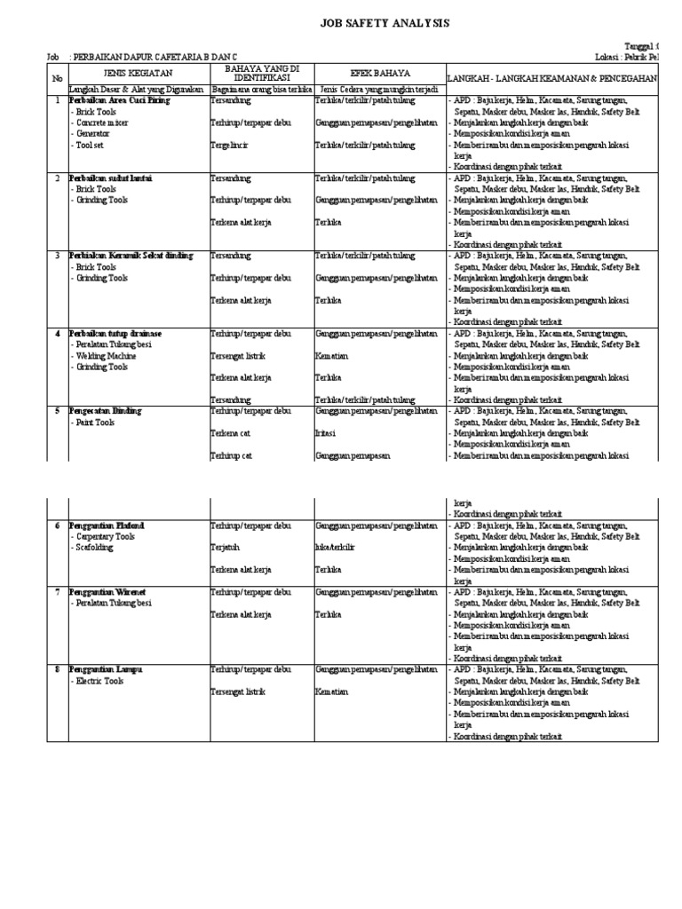Job Safety Analysis | PDF