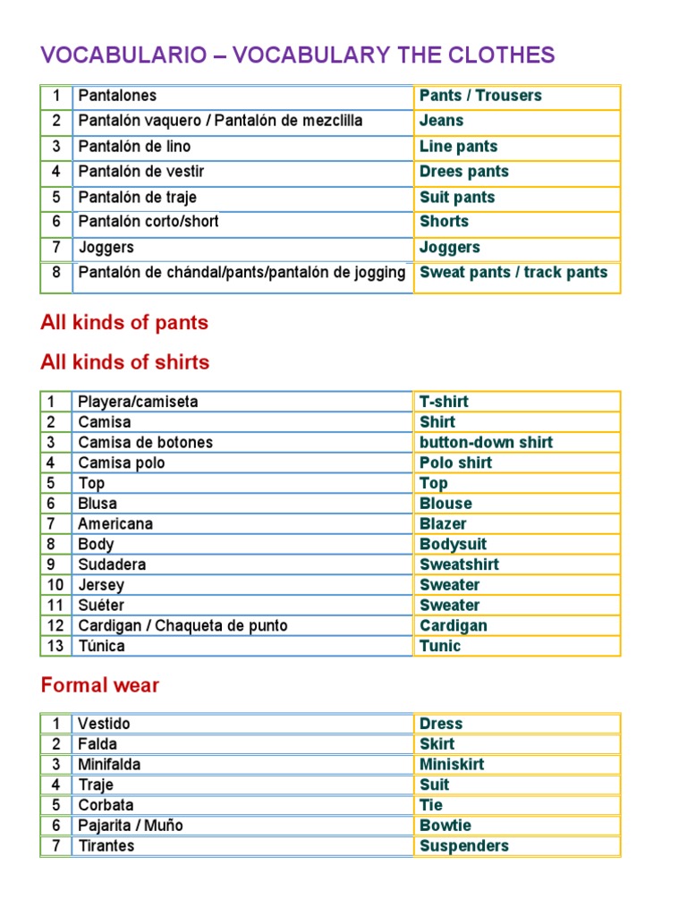 Vocabulario de La Ropa | PDF | Softlines (venta minorista) | Prenda ...