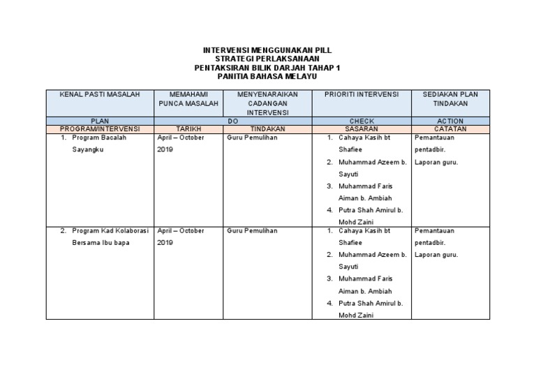 Borang Intervensi PBD BM | PDF