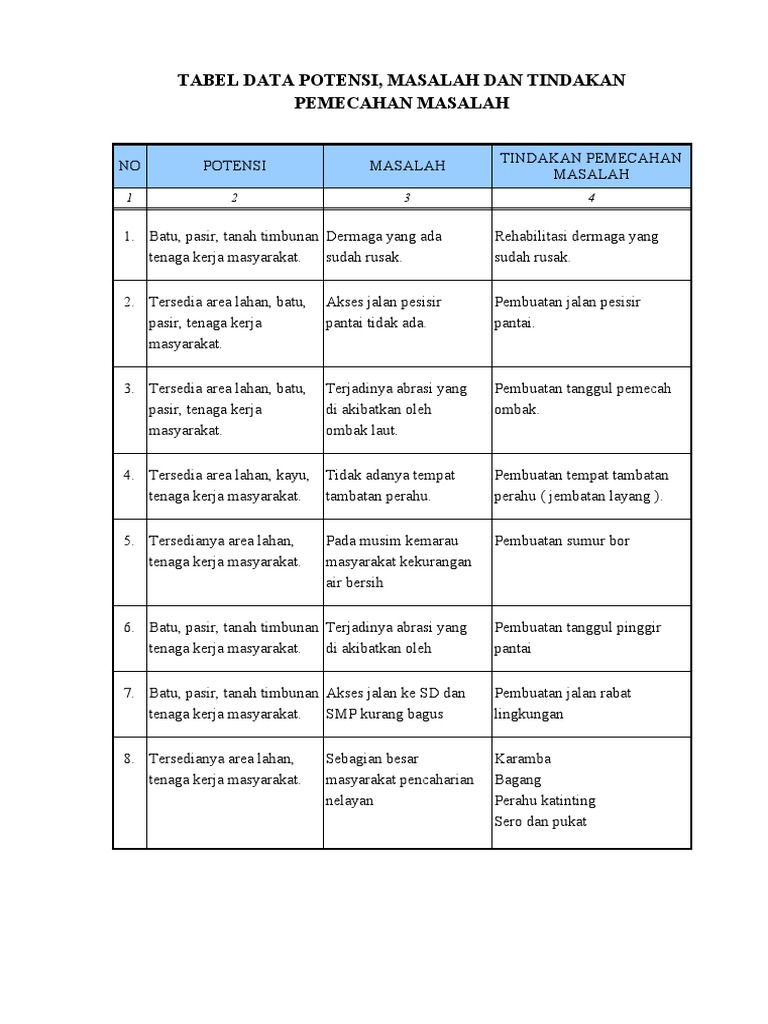Tabel Lampiran RPJMDes & RKP Des | PDF | Sains & Matematika
