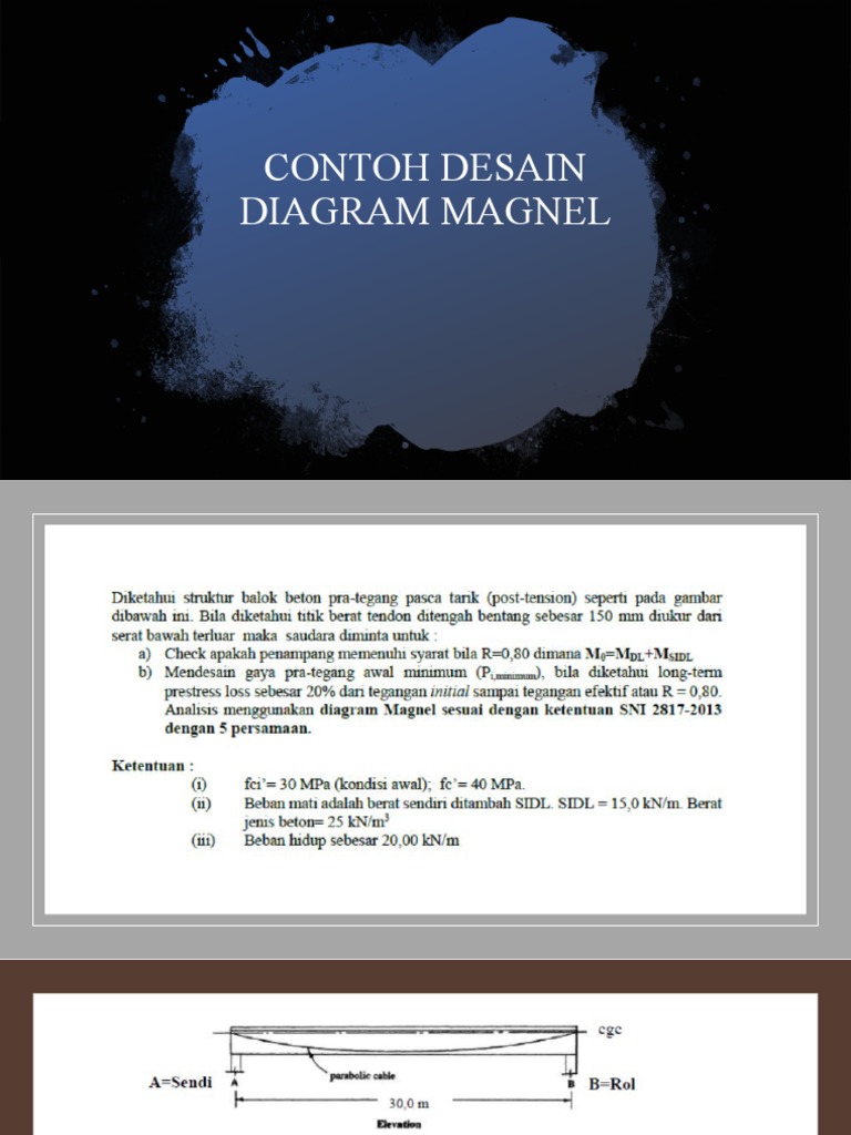 A5-Contoh Diagram Magnel | PDF