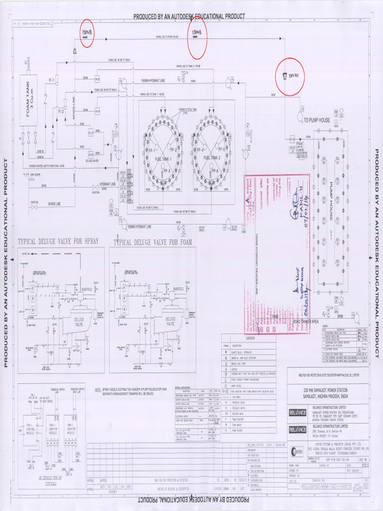Fire Fighting P&Id | PDF