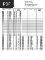 Standard PLN, Ukuran Kabel Minimal Vs Ampere - Readmedong | PDF | Power ...