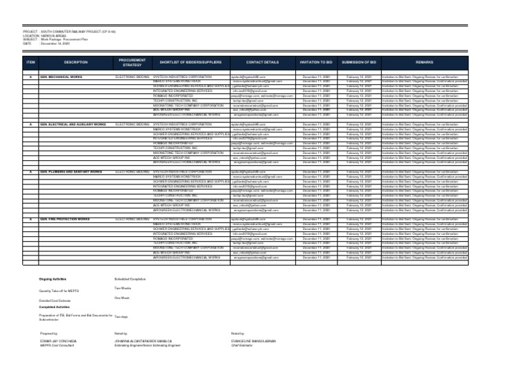 CP S04 Work Package Procurement Plan Update | PDF | Economies | Engineering