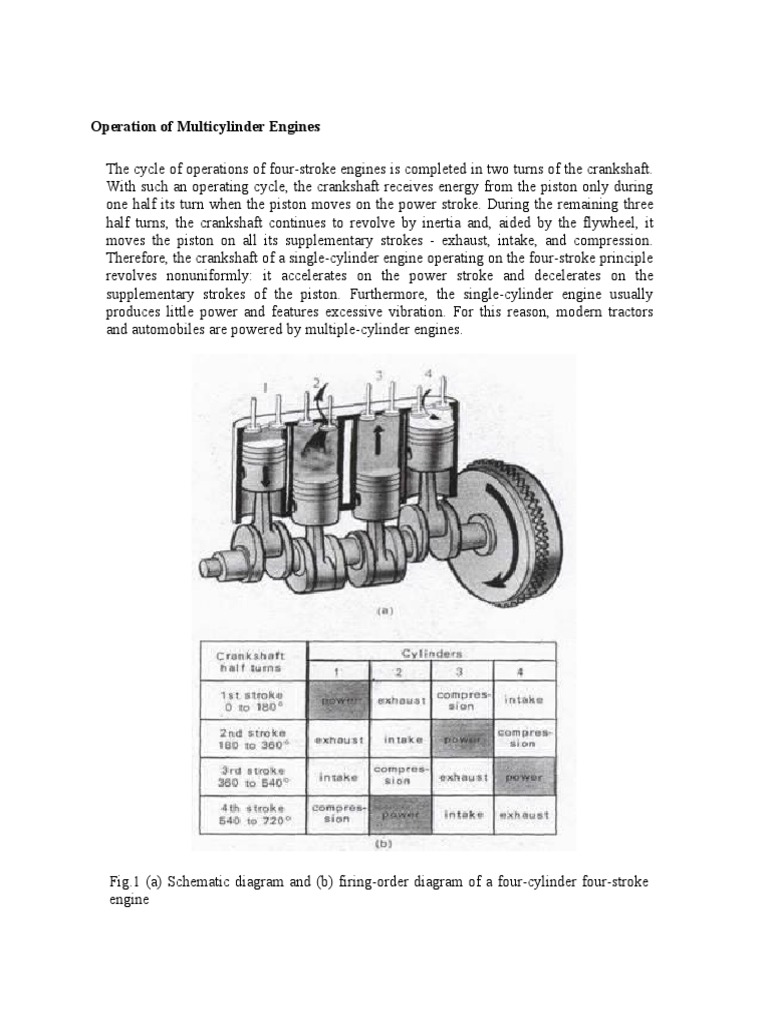 Operation of Multicylinder Engines | PDF | Engines | Piston