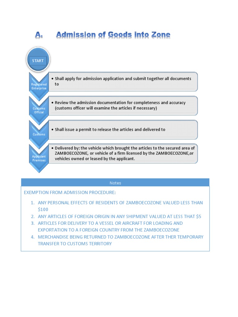 Flowchart of Customs Clearance Process ZAMBOECOZONE | PDF | Customs ...