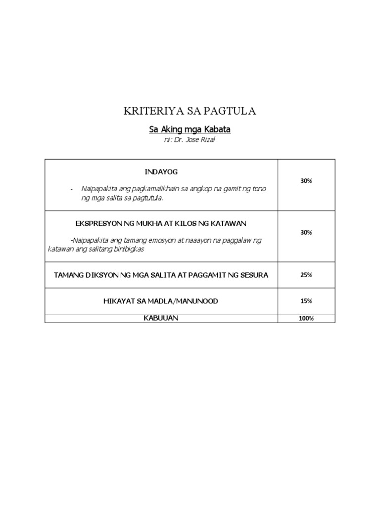Kriteriya Sa Pagtula | PDF