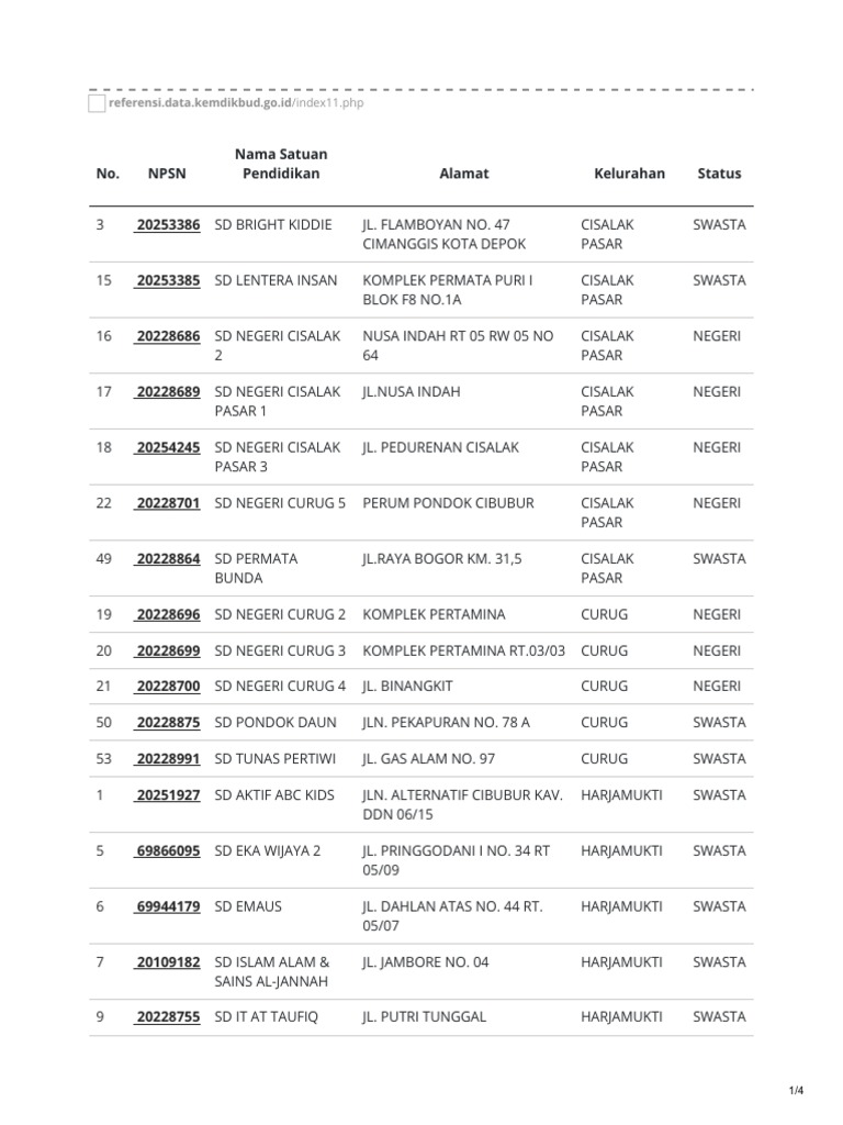 Referensi Data Kemdikbud Go Id | PDF