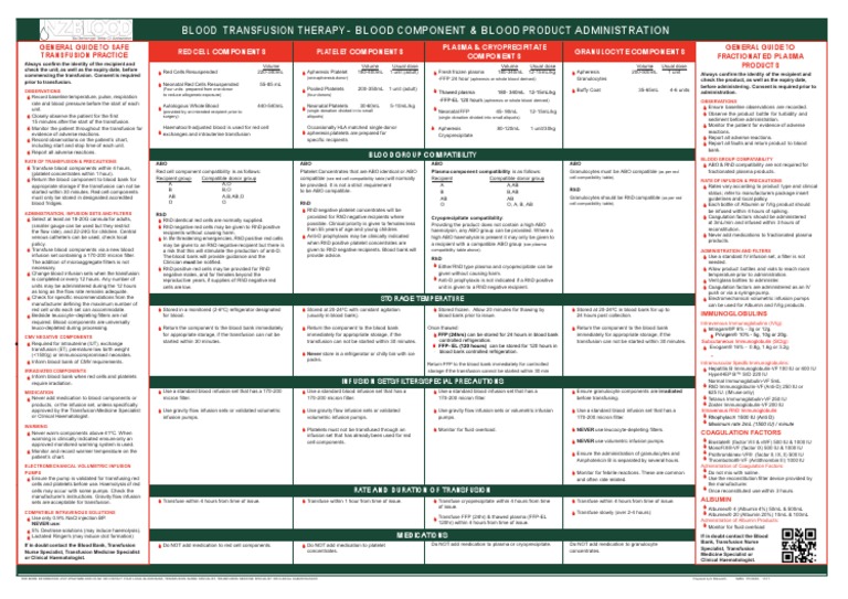 Blood Transfusion Therapy - Blood Component & Blood Product ...