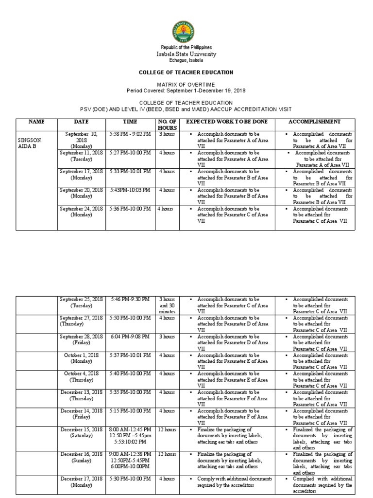 Isabela State University: College of Teacher Education | PDF | Academic ...