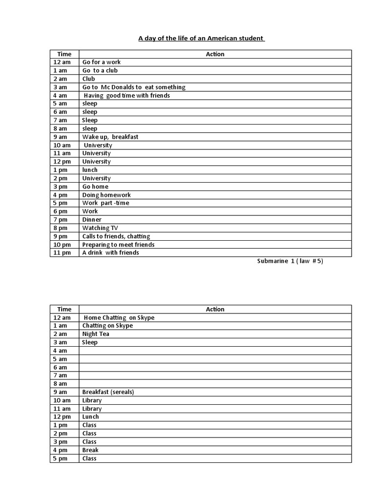 A Day in the Life: Portraying Typical Schedules of Students in America ...