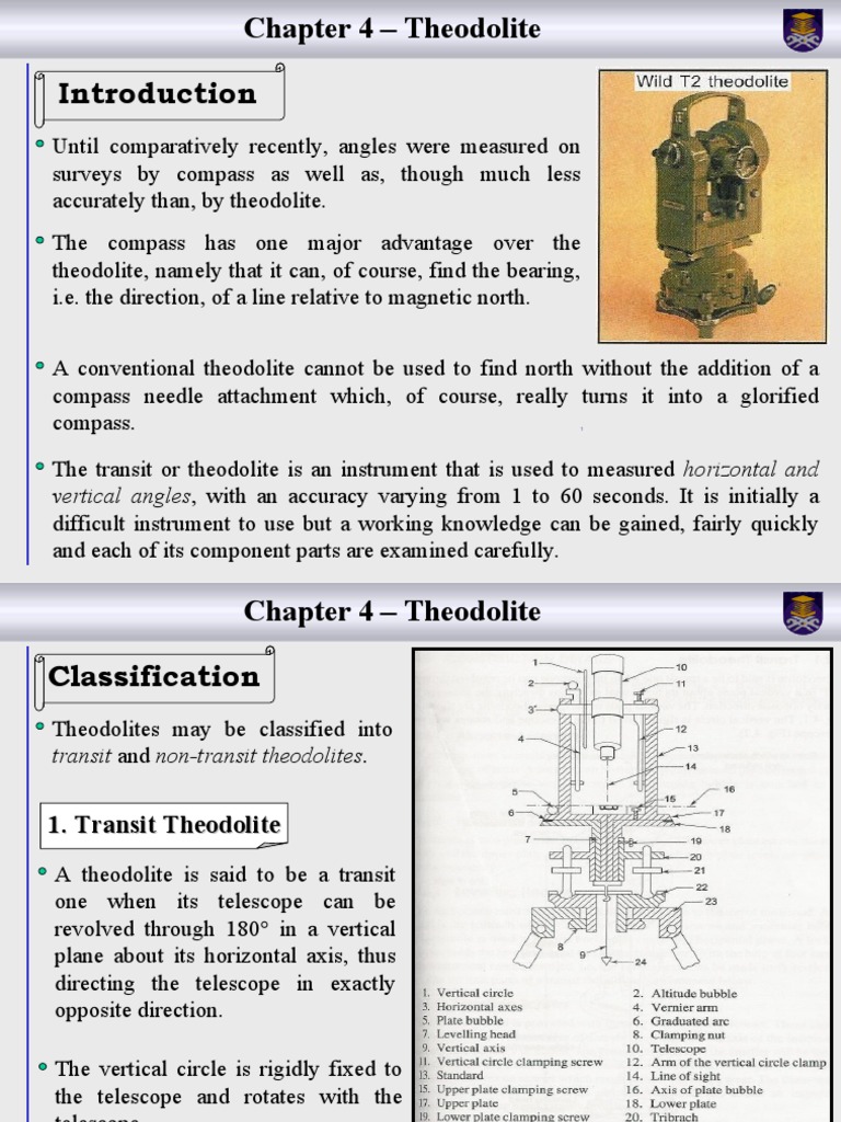Theodolite Non Transit
