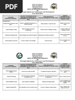 Badac Sample Format 2018 | PDF | Social Aspects Of Psychoactive Drugs ...