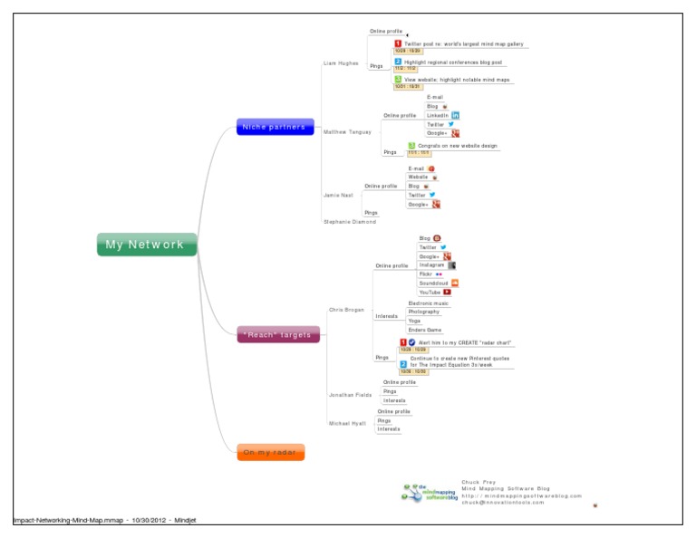 Impact Networking Mind Map | PDF | Social Media | Popular Culture ...
