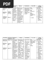 Drug Study HRZE | PDF | Hepatitis | Diseases And Disorders
