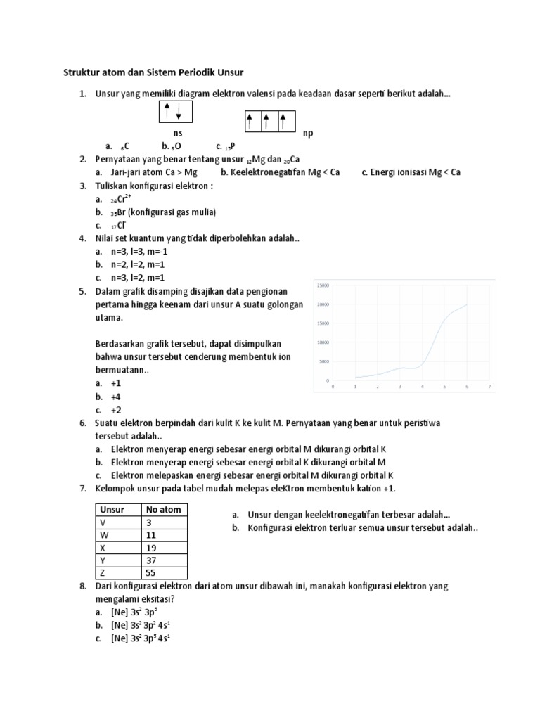 Soal Struktur Atom Dan Sistem Periodik Unsur | PDF | Metode & Bahan Ajar | Sains & Matematika