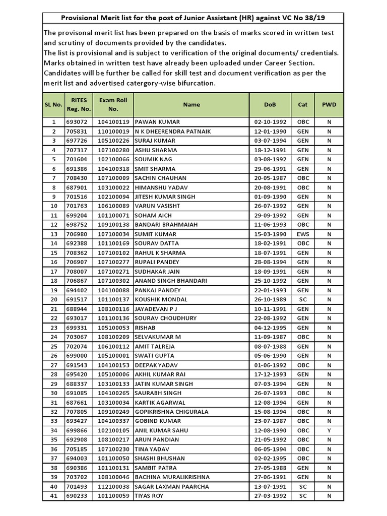 Provisional Merit List For The Post of Junior Assistant (HR) Against VC ...