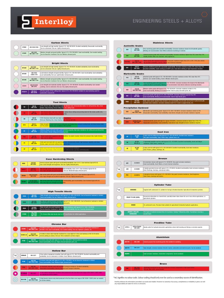 Colour Chart | PDF | Stainless Steel | Procedural Knowledge