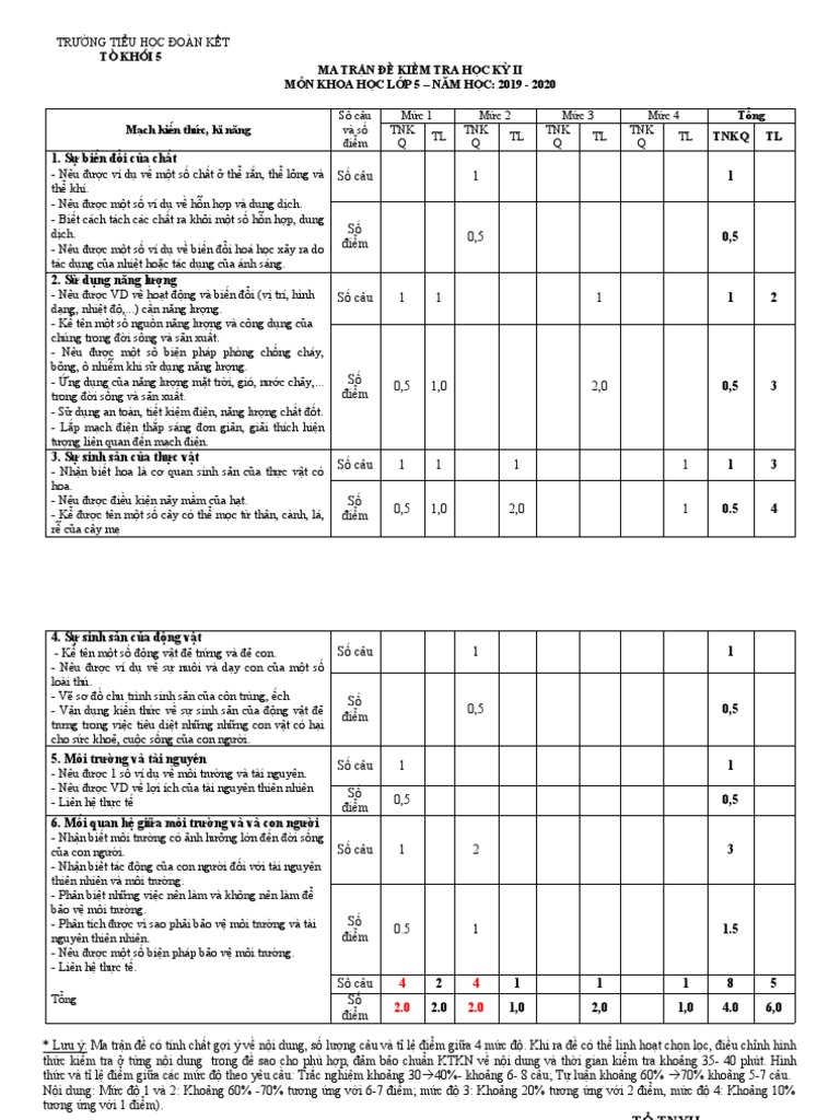 Ma Tran de Khoa Học 5 Hkii-19-20 | PDF