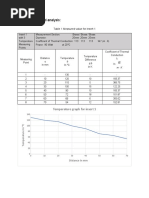E Calculation For Temperature Load (IRC: 6 - 2017) : Effect of ...
