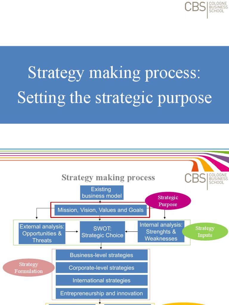 Strategy Making Process and Strategic Purpose | PDF | Strategic ...
