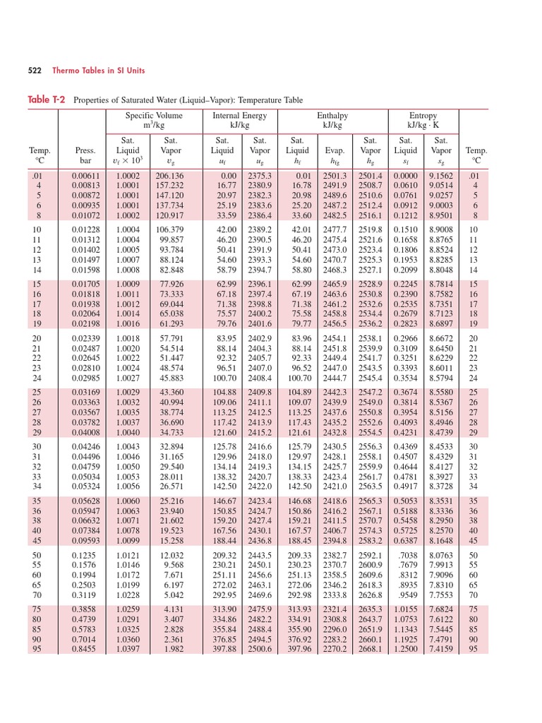 Moran Introduction To Thermal Systems Engineering Thermodynamics Fluid ...