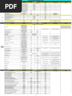 Jis Battery Table | PDF