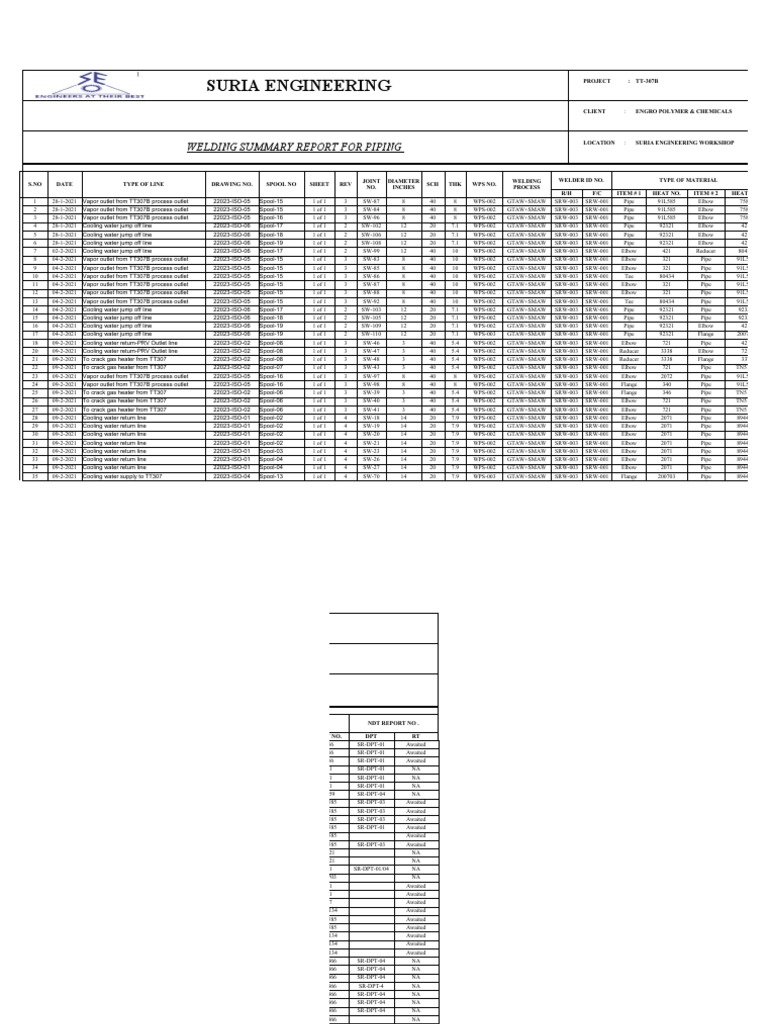Welding Summary Report Detailing 36 Welds Performed for Piping on the ...