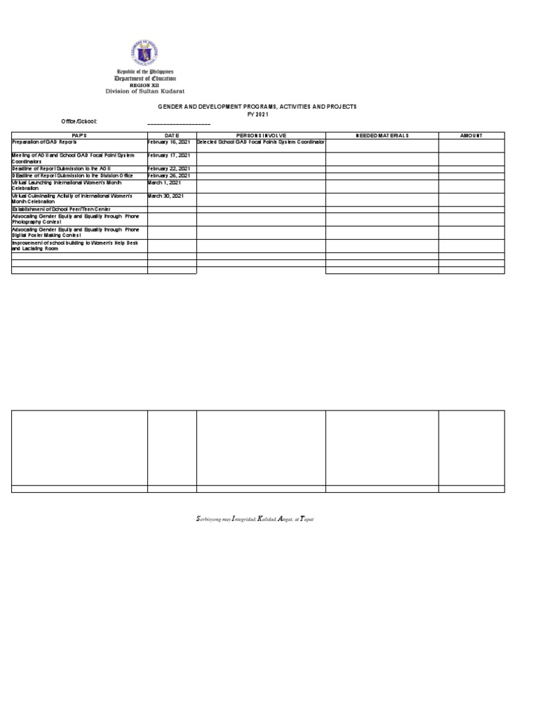 Gender and Development Programs, Activities and Projects FY 2021 | PDF ...