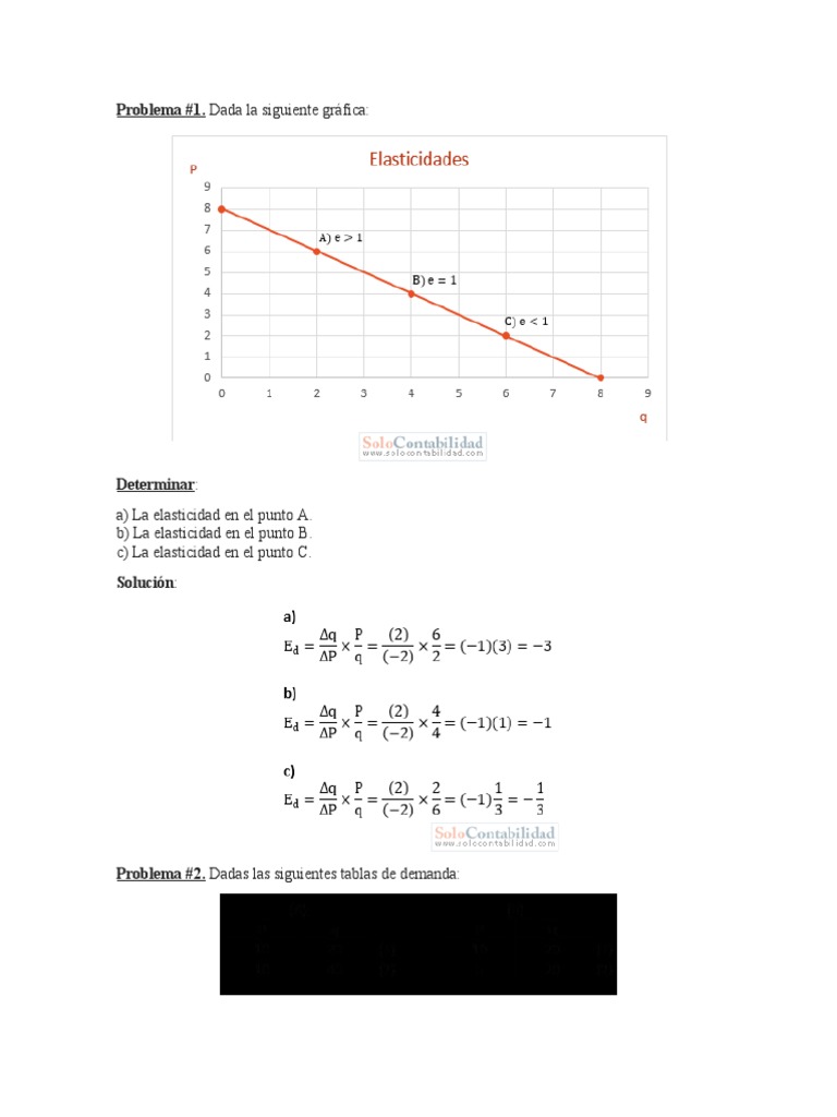 Ejercicios Resueltos de Elasticidad | PDF