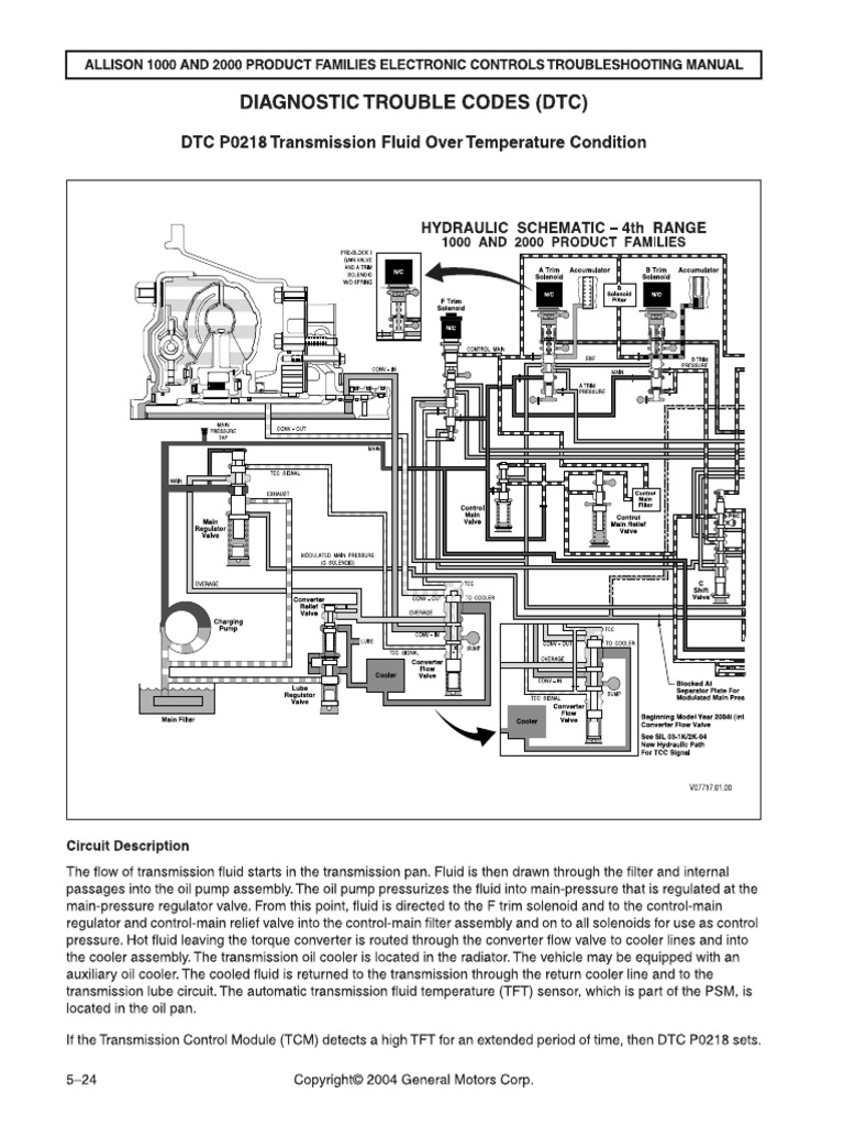 Diagnostic Trouble Codes (DTC) : DTC P0218 Transmission Fluid Over ...