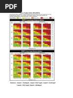 Carta Prediksi Risiko Who Menggunakan Hasil Lab | PDF