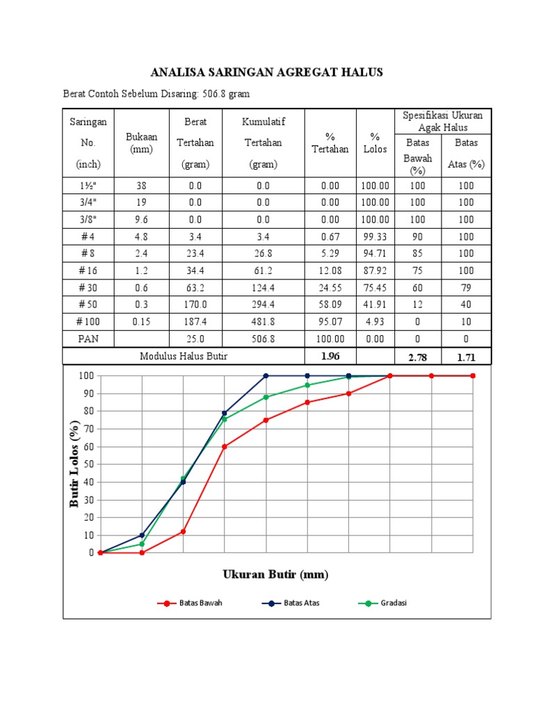 Tabel Data Hasil Uji Agregat | PDF