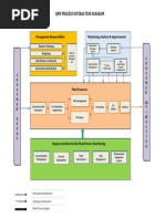 Material Review Board (MRB) Form: B-E Supplier Other | PDF | Business ...