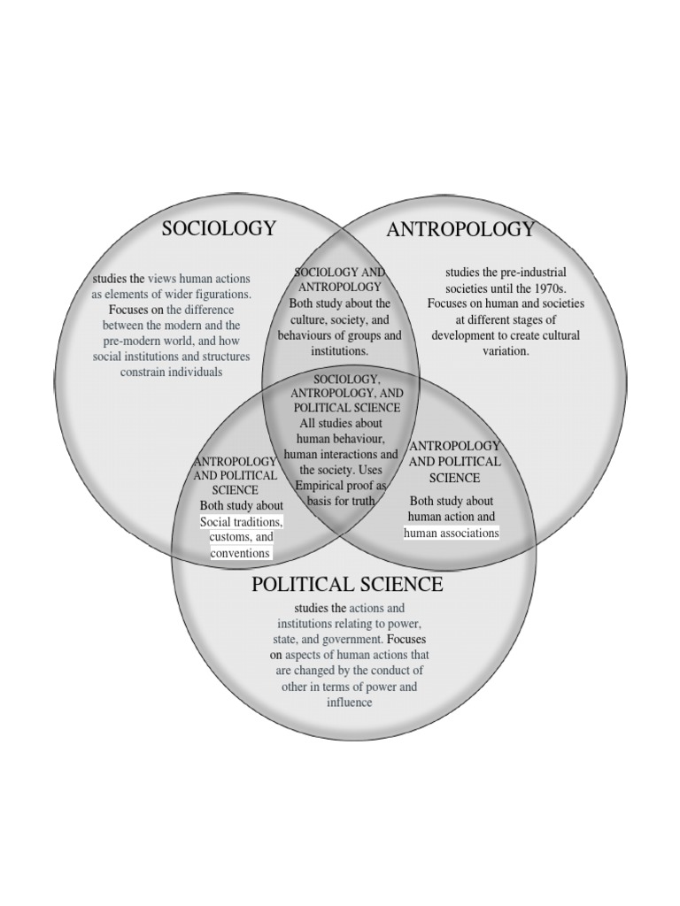 Venn Diagram of Social Sciences | PDF | Social Science