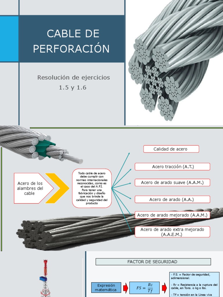 Cable de Perforación | PDF | Acero | Ingeniería mecánica