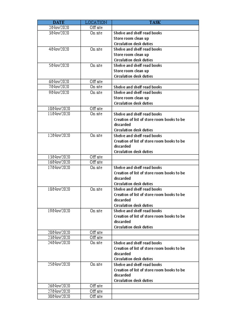 Kelvin Howell Nov 2020 Workplan | PDF | Home & Garden