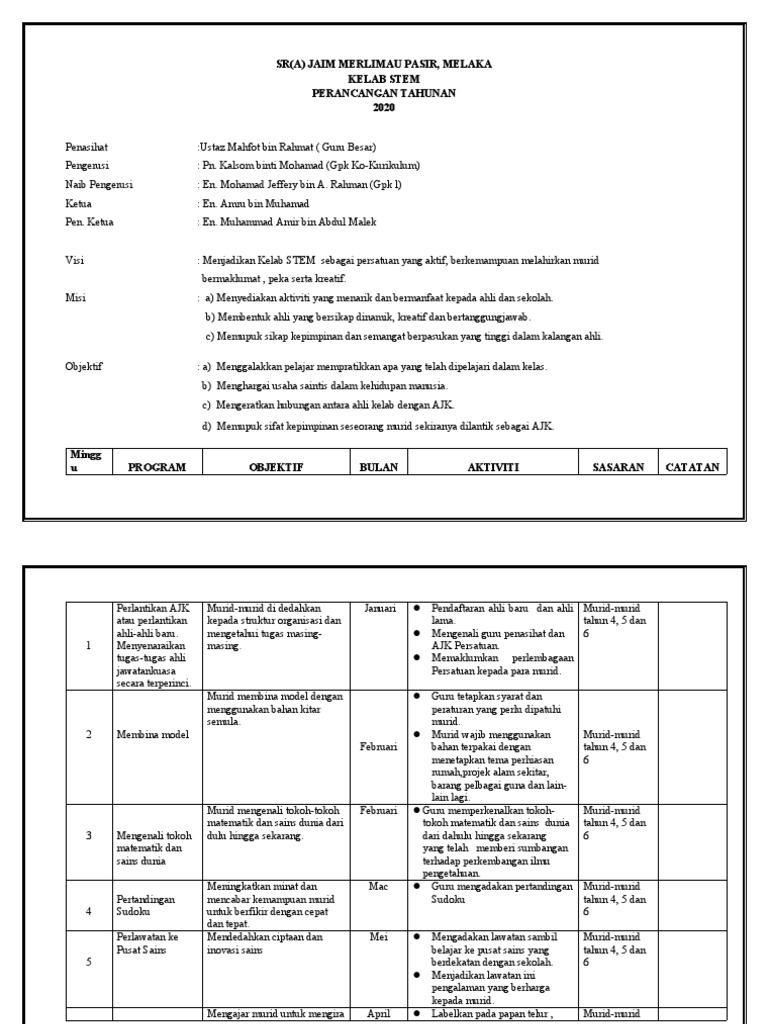 SR(A) JAIM STEM Plan | PDF