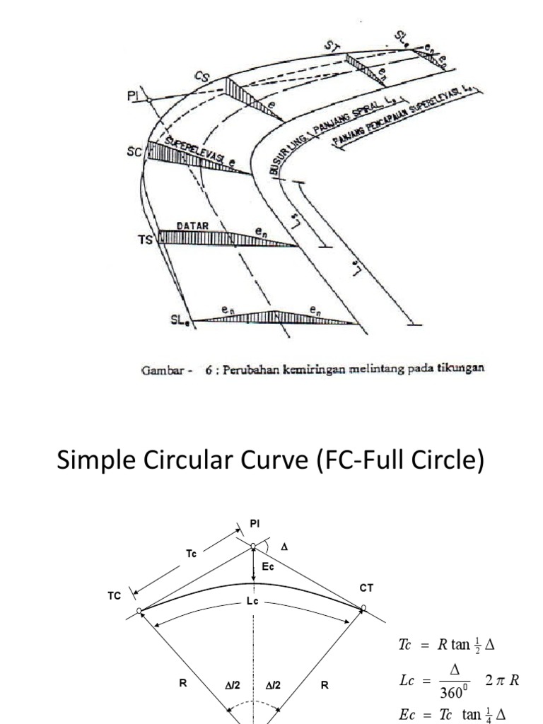 Geometri Jalan Raya 3 Diagram Superelevasi | PDF | Mathematical ...
